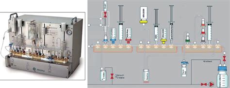 Tracerlab Mx Fdg Synthesizer Commercial Cassette And Reagent Kit Of 18 Download Scientific