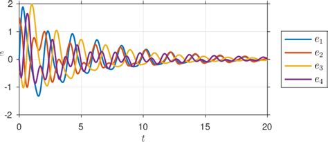 Regulation Error On T 0 20 Download Scientific Diagram