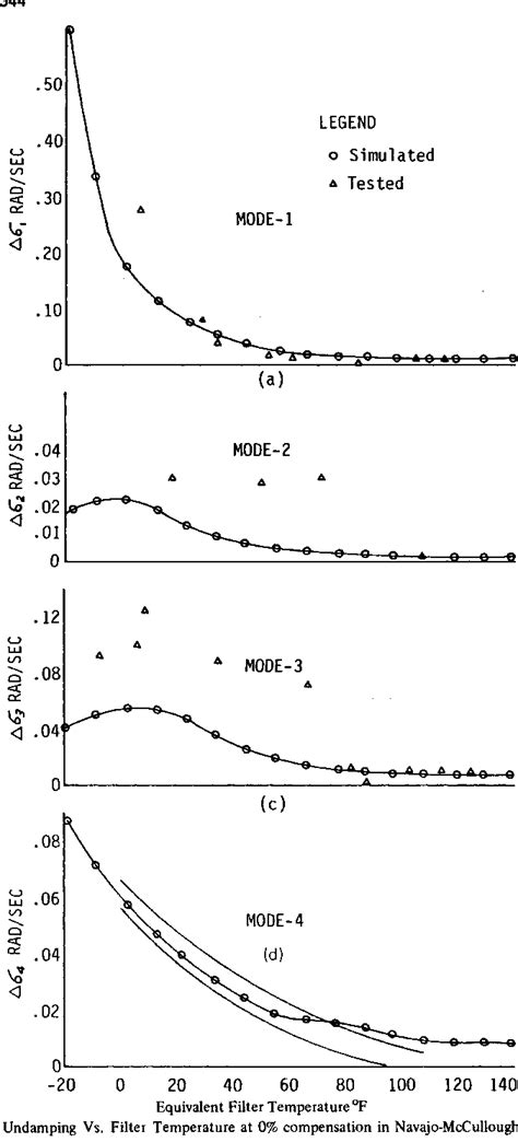 Circle Packing Theorem Semantic Scholar