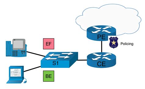 Quality Of Service Netquirks