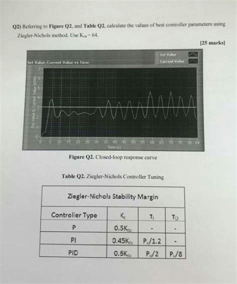 Solved Q2 Referring To Figure Q2 And Table Q2 Calculate