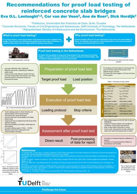 Recommendations For Proof Load Testing Of Reinforced Concrete Slab