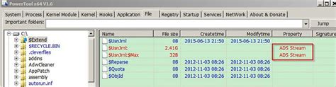 Huge Size Difference Between C Drive And The Its Folders Solved