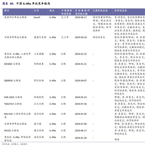 中重度特应性皮炎治疗药物52周临床数据对比 2024年11月 行业研究数据 小牛行研