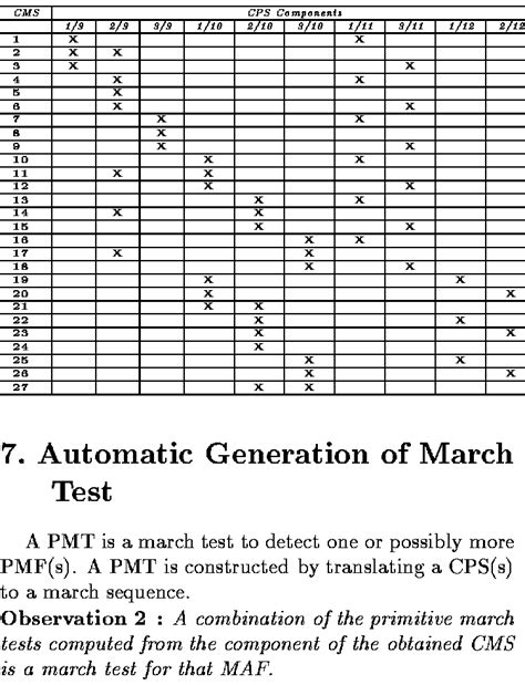 complete primitive sequence expansion table cet for emf fexmp