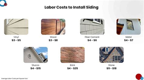 How Much Does It Cost To Install Or Replace Siding Estimate Florida