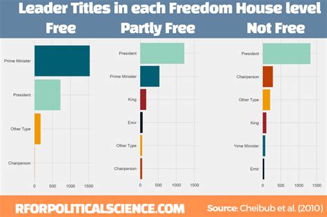 Forcats R Functions And Packages For Political Science Analysis