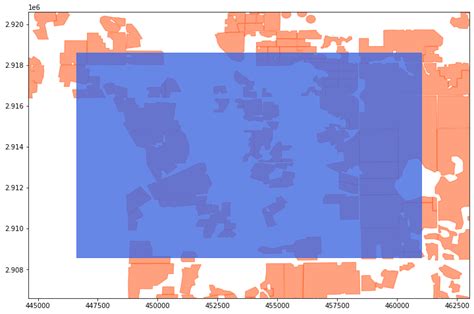 How To Clip Polygon Layers With Python Fiona And Shapely Tutorial Hatari Labs
