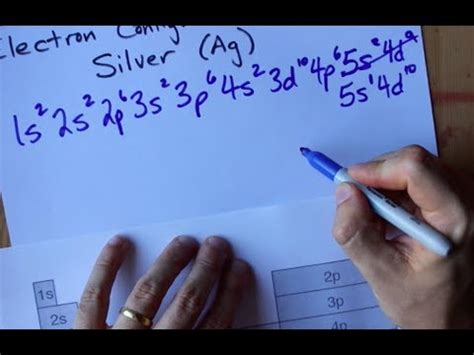 Write The Electron Configuration Of Silver Ag And Ag YouTube