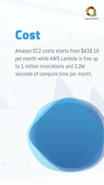 Aws Lambda Pricing Model Vs Ec2 In 60 Seconds Awslambda Ec2