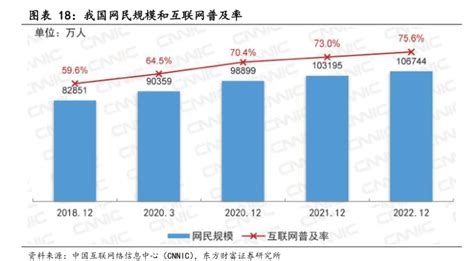 润泽（廊坊）国际信息港鸟瞰图 2023年11月 行业研究数据 小牛行研
