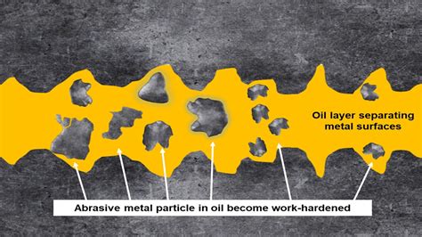 Lube Tip How Particles Create More Particles Construction News