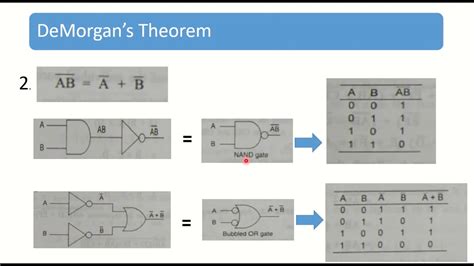 Logic Gates Demorgans Theorem At Eduardo Adair Blog