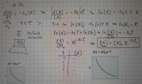 Solved Model And Solve Using Differential And Integral Chegg Com