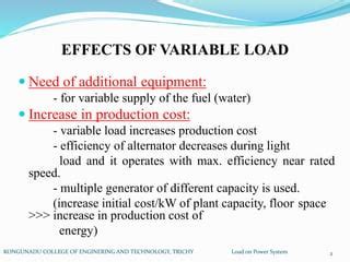 Load On Power System PPTX
