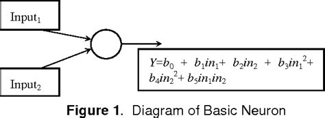 Figure 1 From Neural Network Training Using A Gmdh Type Algorithm