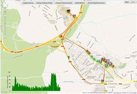 visualizing route with different obstacles download scientific diagram