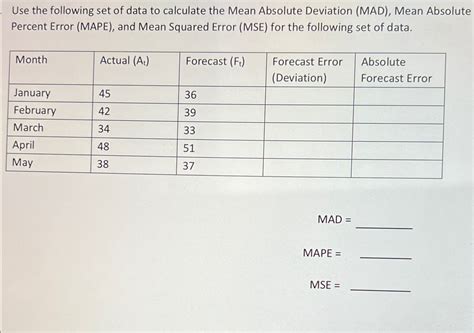 Solved Use The Following Set Of Data To Calculate The Mean Chegg