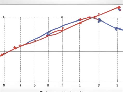 Dynamic Stochastic General Equilibrium Dsge Modeling Project Upwork