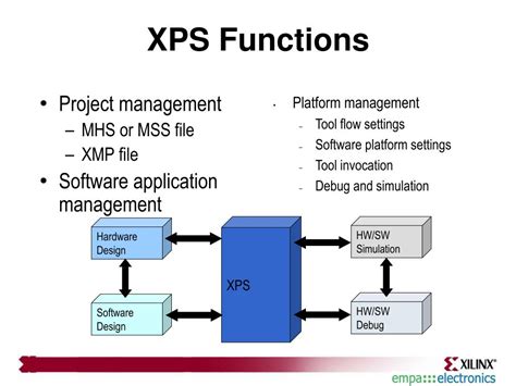 ppt xilinx embedded processing solutions powerpoint presentation