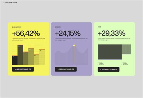 10 Dashboards Ideas Data Visualization Design Data Visualization Web Design