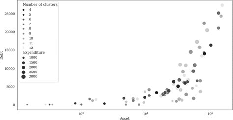 Optimal Household Clusters With Different Number Of Clusters Download