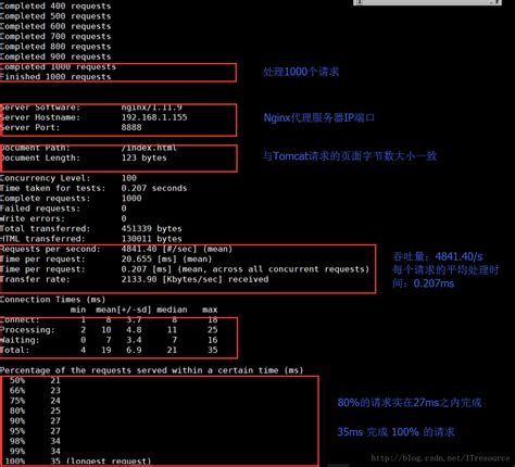 测试nginx 和 Tomcat 高并发情况下处理静态页面的性能服务器上做个静态页面然后从客户端做个高并发访问测试 Csdn博客