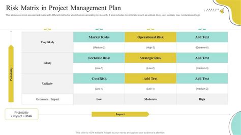 Risk Matrix In Project Management Plan PPT Template