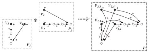 Circuit Multiplication Download Scientific Diagram