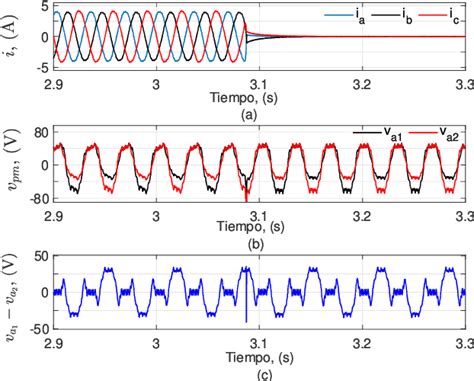 Figure 3 From Validation Of A 2d Fem Model For An Pmsm With Uniform Pole Demagnetization And