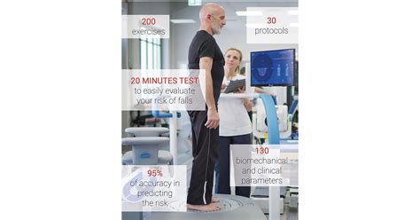 Novel Ai Based Algorithm For Falls Prediction For Adults Over 65 Years