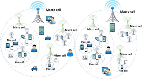 Multitier Ultra Dense Cellular Network Structure Download Scientific Diagram