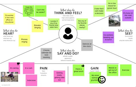Customer Empathy Map