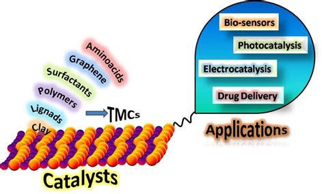 Multifunctionalized Metal Chalcogenides And Their Roles In Catalysis And Biomedical Applications