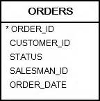 Oracle ORDER BY Clause