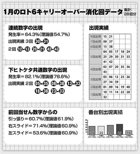 【ロト6】「プレミアム新聞 キャリーオーバー対策版」の紹介 ロト・ナンバーズ 超的中法web