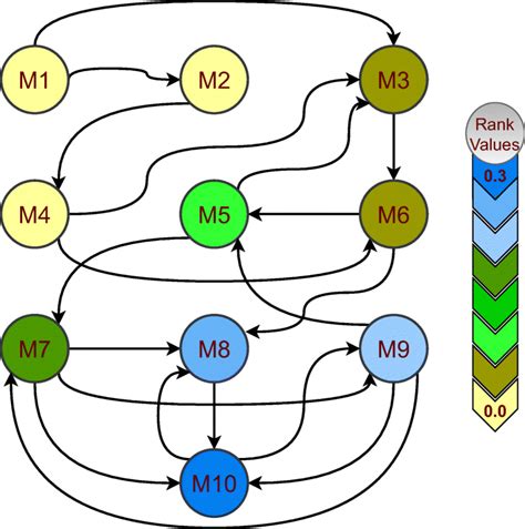 State Transition Of Microservice Calls Download Scientific Diagram