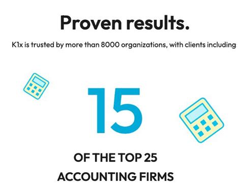 Jared Webb Mba On Linkedin K 1 Test Drive