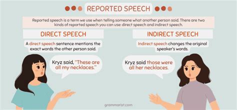 Reported Speech Rules Examples