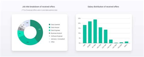 Springboard Data Science Bootcamp Review Worth It Courses Vision