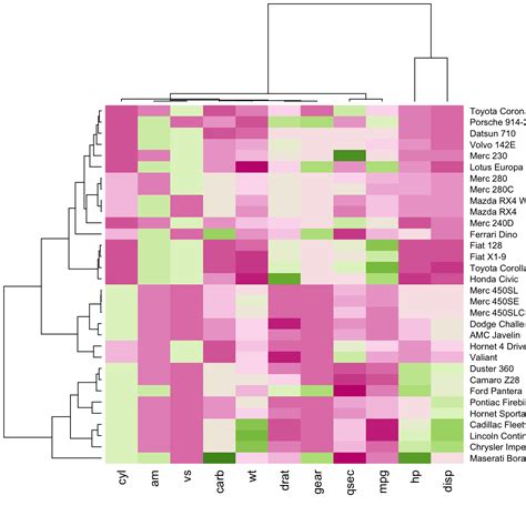 Building Heatmap With R The R Graph Gallery