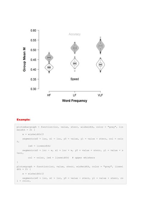 Advanced Data Visualization In R Somes Examples Docx Graphics