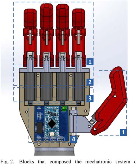 Figure 10 From Emg Signal Patterns Recognition Based On Feedforward Artificial Neural Network