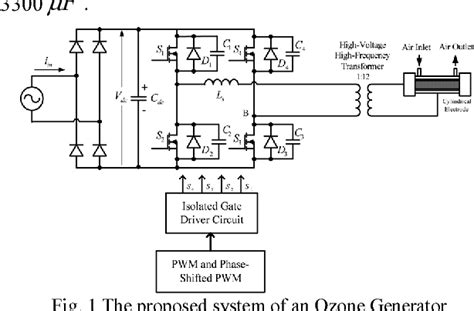 Figure 1 From Performance Comparison Of Pwm And Phase Shifted Pwm Inverter Fed High Voltage High