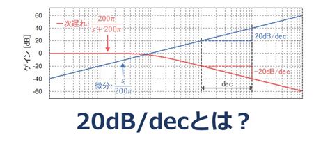 20db decを理解してボード線図を読めるようになろう