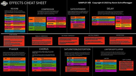 Sampley Effects Cheat Sheet Pdf Equalization Audio Signal