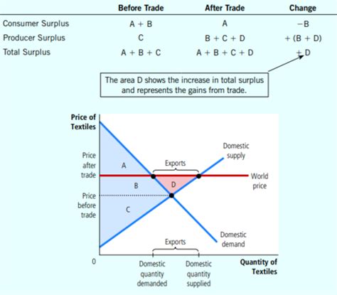 Thẻ Ghi Nhớ Chapter 9 Quizlet
