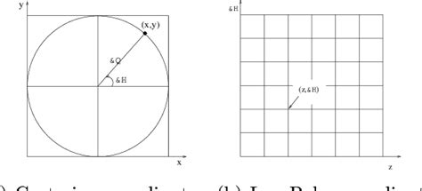 Figure 1 From Scale Invariant Face Detection Method Using Higher Order Local Autocorrelation