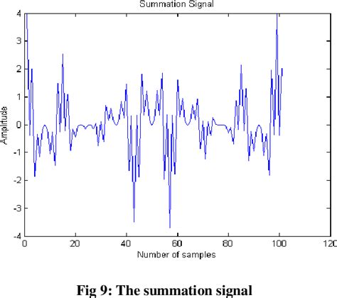 Figure 1 From Simulation Of Cognitive Radio System By Using Automatic
