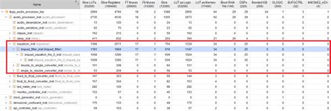 Floating Point Fpga Audio Equalizer Rtl Audio Lab